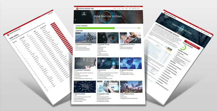 Virtual Hacking Labs Penetration Testing Course Review - Michael Thelen